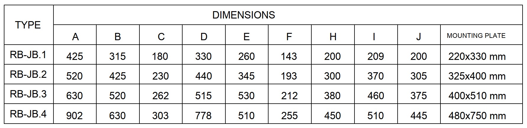Ex Proof Aluminyum Ex d Tip Pano - Ete Enerji